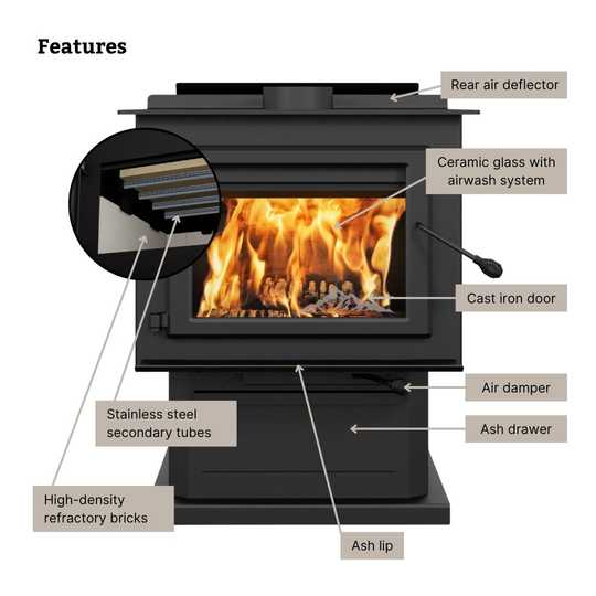 Blue Ridge 500 | Wood Stove EPA | Englander